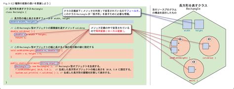 Javaプログラミングの基礎：ローカル変数とフィールド変数の違いと使い分け ※