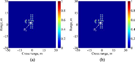 Figure 12 From Multipass Interferometric Isar For Three Dimensional Space Target Reconstruction