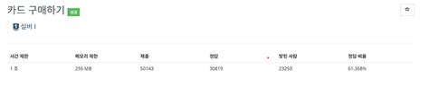 백준 11052번 카드 구매하기