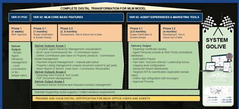 Minh Dinh On Linkedin Odoo