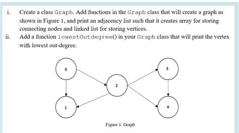 Solved I Create A Class Graph Add Functions In The Graph Chegg Com