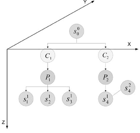 A Case Of Graph G In Space D Download Scientific Diagram