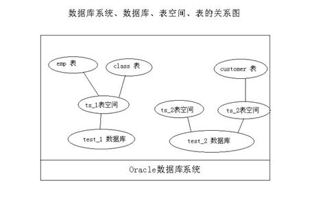 Oracle数据库 入门学习 表空间tablespace详解oracle数据库中tablespaces表空间各列的意思 Csdn博客