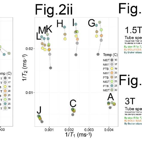 Temperature Experiments I Performed At Two National Metrology