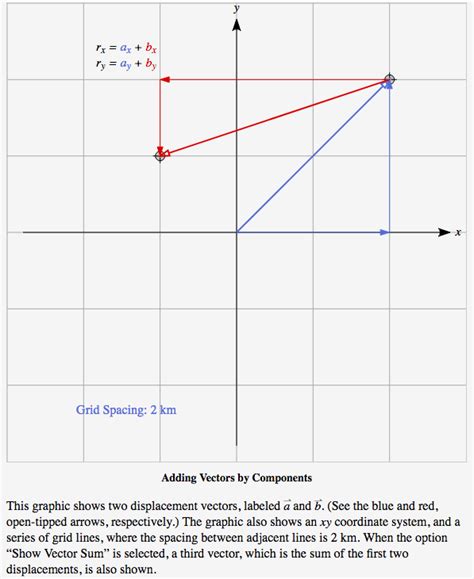 solved interactive exercises 3 04 vector addition using
