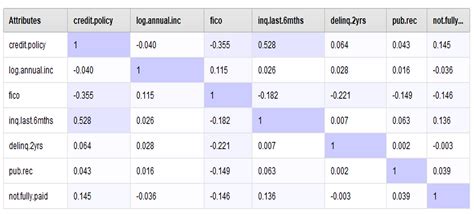 Hospital Management Database Sql By Sarahalalawi Medium