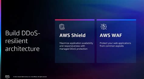 Accelerating Innovation At Aws Security
