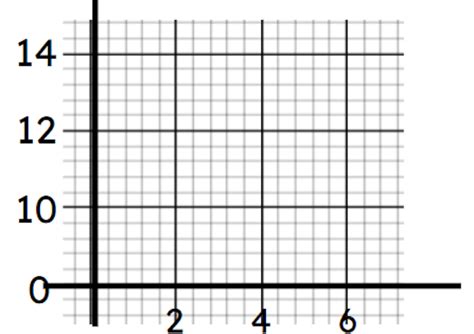 Interpreting And Drawing Real Life Graphs Foundation Ks4 Y11 Maths Lesson Resources Oak