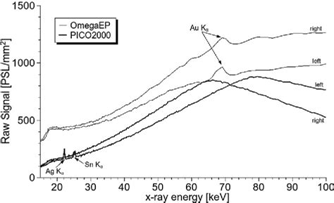 Figure 2 From Monte Carlo Simulation Of Noise In Hard X Ray Transmission Crystal Spectrometers