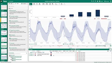 Advanced Analytics Applications Power Predictive Maintenance Efforts