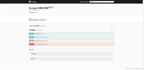 Springboot27整合swagger3springboot 27 Swagger Csdn博客