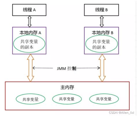 java八股文之多线程篇 java线程池八股文 CSDN博客