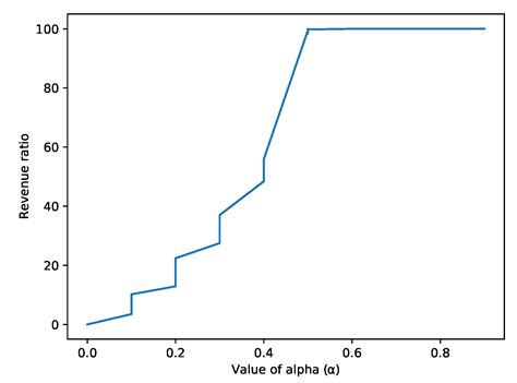 An Intelligent Automated System For Detecting Malicious Vehicles In