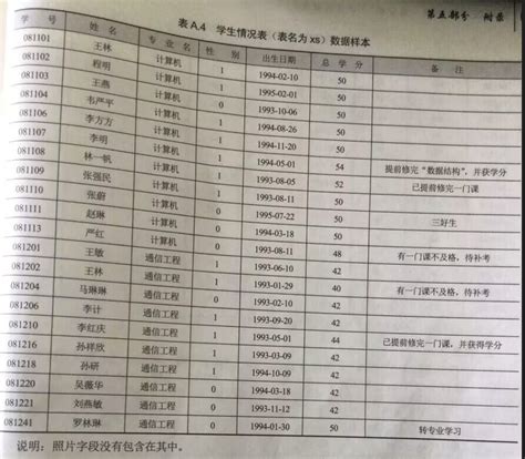 查询练习数据 万金流 博客园