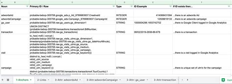 End To End Marketing Analytics Minimal Modeling Case Study