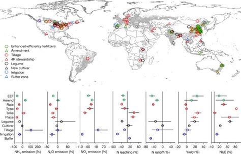 Cost Effective Mitigation Of Nitrogen Pollution From Global Croplands Nature Clare Stirling
