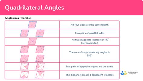 Quadrilateral Angles Math Steps Examples Questions