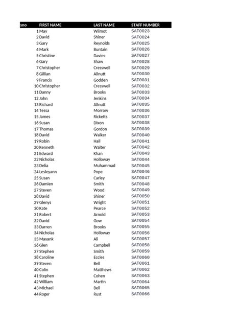Class Activity 2 1 Pdf