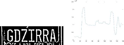 Figure 1 1 From Automatic License Plate Recognition Using Neural Network And Signal Processing