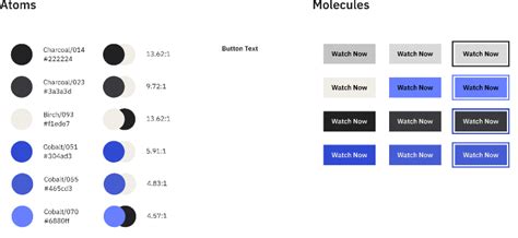 How To Design Flexible Button Components In Figma Figma