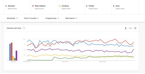 React Native App Development Complete Guide Mindster