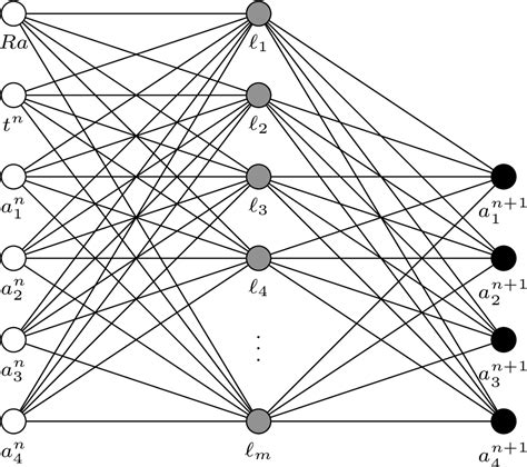 Figure 1 From An Artificial Neural Network Framework For Reduced Order Modeling Of Transient