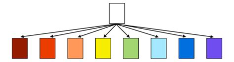 Array Jobs Uarizona Hpc Documentation