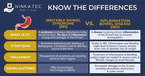 How To Tell The Difference Between Bowel Cancer And Ibs At Phillip Hayes Blog