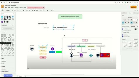 6 Demo Nginx App Continuous Deployment Youtube