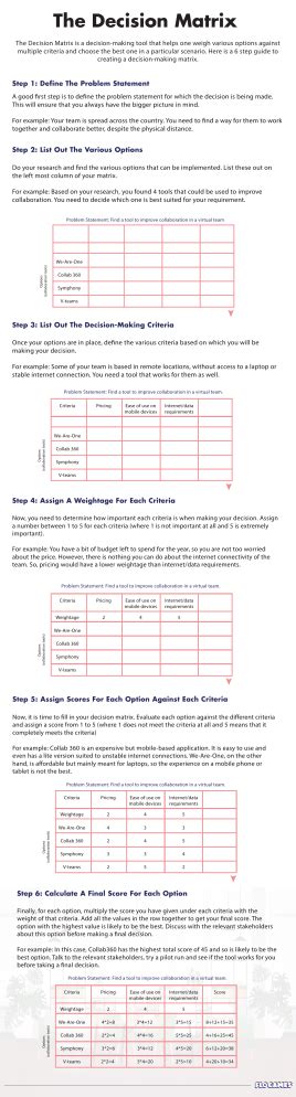 decision matrix guide steps and examples