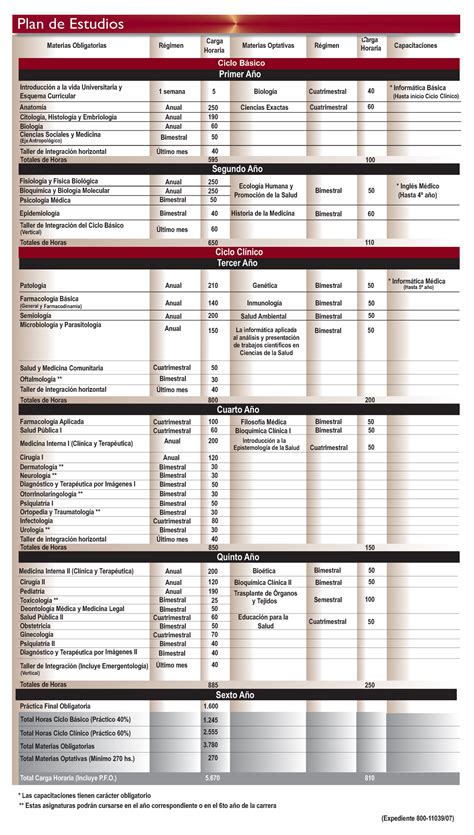 Plan Anterior Listado De Asignaturas Materias Obligatorias Régimen