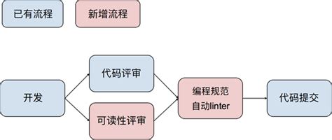 python 编码规范标志符命名关键字 知乎