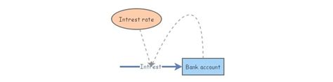 reinforcing loop insight maker