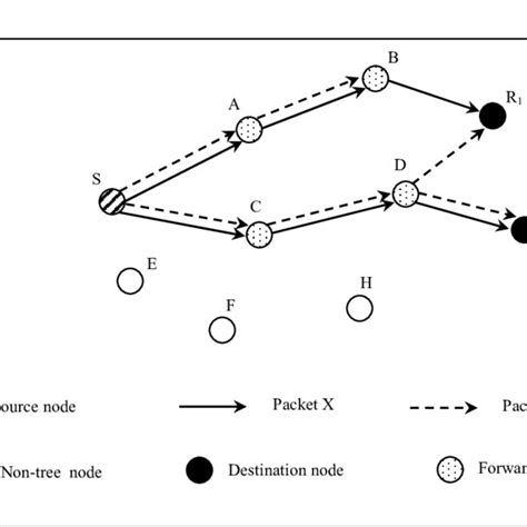 Distributed Intrusion Detection Architecture Download Scientific Diagram