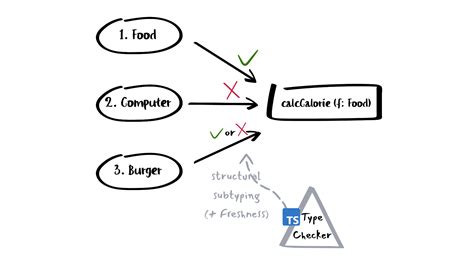 Typescript 타입 시스템 뜯어보기 타입 호환성