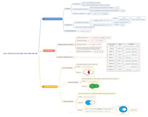 Phép Toán Logic Trong Python Hướng Dẫn Toàn Diện Và Chi Tiết