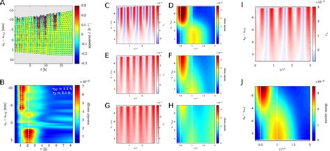 The Comparison Of Our Experimental Data With Our Kinematics Model