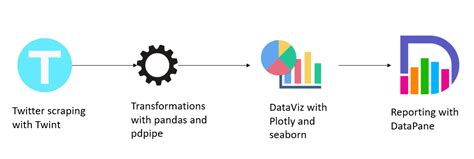 Github Airaghidavide Twitter User Report
