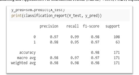 Figure 14 From Breast Tumor Detection Using Efficient Machine Learning
