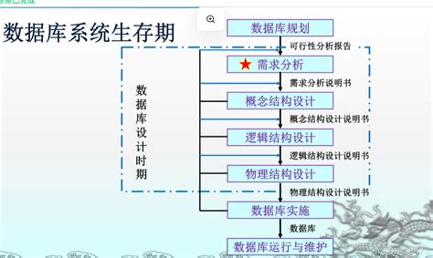 数据库第八章数据库的设计与实施 Csdn博客