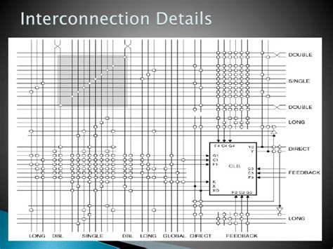 Xilinx 4000 Series Pptx Xilinx 4000 Series Pptx