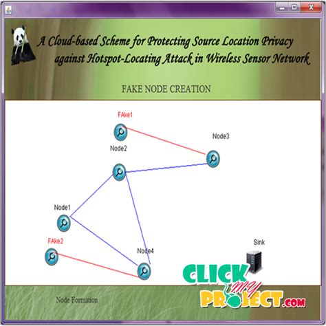 A Cloud Based System For Protecting Source Location Privacy Against Hot
