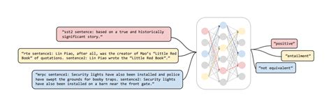 revolutionizing language model compression a task specific pruning