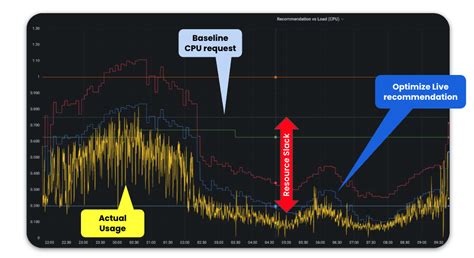 Stormforge Io Introducing StormForge Optimize Live