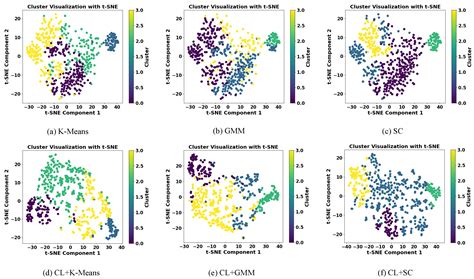 A Complex Network Node Clustering Algorithm Based On Graph Contrastive Learning