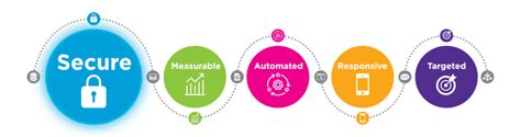 Data Security And Privacy In Digital Customer Engagement
