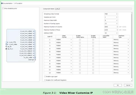 xilinx pg243 ai翻译 xilinx video mixer csdn博客