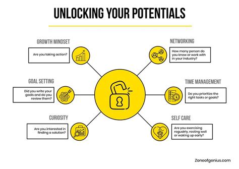 5 Potential Unlocking Secrets Business Owners Should Know