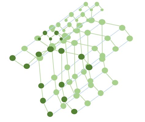 D GNNs In Computer Vision Deep Learning Bible Graph Deep Learning Eng