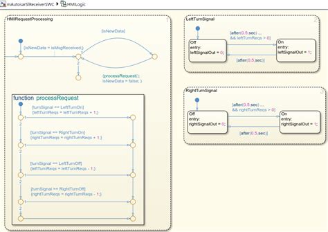 Configure Autosar Queued Sender Receiver Communication Matlab